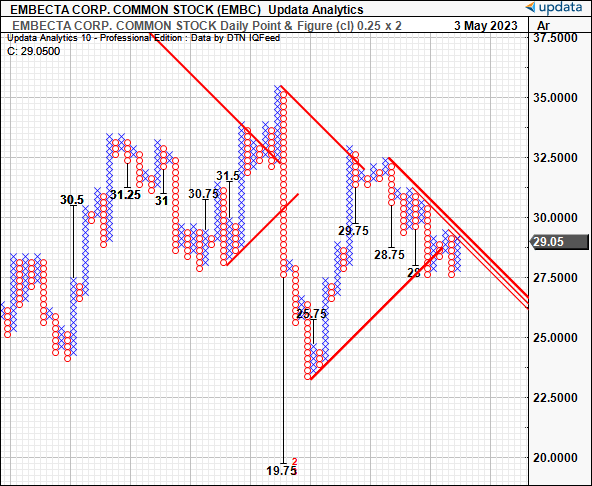 Embecta: Capital Productivity, Incremental Profit Growth Key Challenges ...