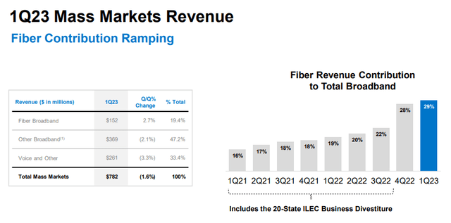 Lumen Stock: Broadband Momentum, Reaffirmed Guidance (NYSE:LUMN ...