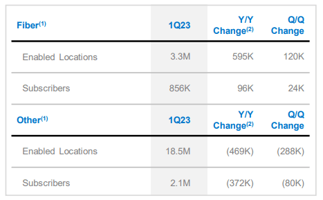 Lumen Stock: Broadband Momentum, Reaffirmed Guidance (NYSE:LUMN ...