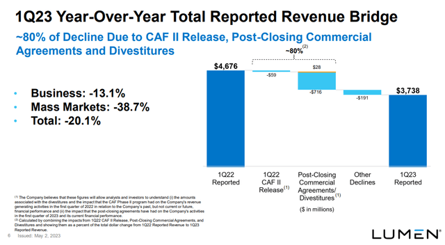Lumen Stock: Broadband Momentum, Reaffirmed Guidance (NYSE:LUMN ...