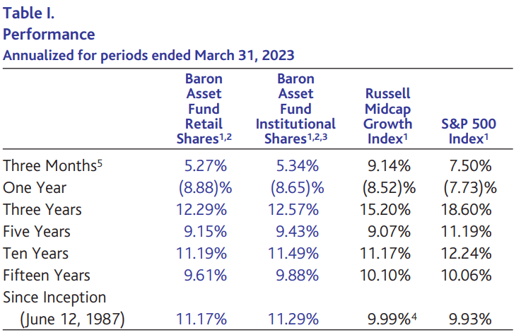 Baron Asset Fund Q1 2023 Quarterly Letter | Seeking Alpha