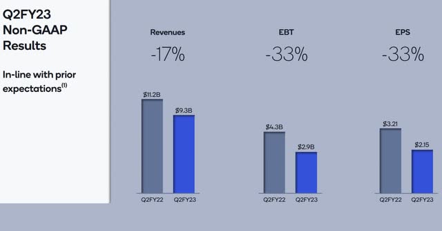 Qualcomm Stock Is Too Cheap To Ignore After Q2 Earnings (NASDAQ:QCOM) | Seeking Alpha