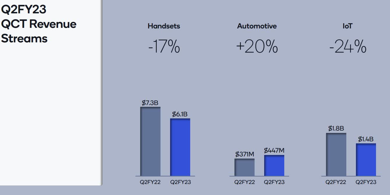 Qualcomm Stock Is Too Cheap To Ignore After Q2 Earnings (NASDAQ:QCOM) | Seeking Alpha