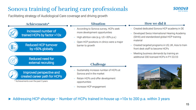 Sonova: Omnichannel Strategy In The Hearing Aid Industry (OTCMKTS:SONVF ...