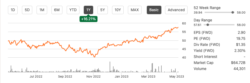 Heineken Q1: Benefitting From Portfolio Diversity And Premiumisation ...