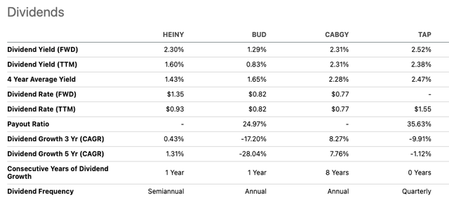 Heineken Q1: Benefitting From Portfolio Diversity And Premiumisation ...