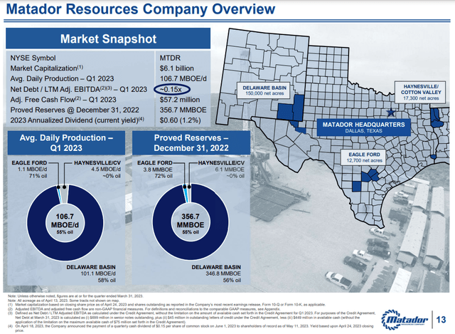 Matador Resources: Drilling For Dollars In New Mexico (NYSE:MTDR ...