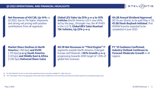 Stellantis (STLA): Q1 Results Unveil Attractive Entry Point | Seeking Alpha