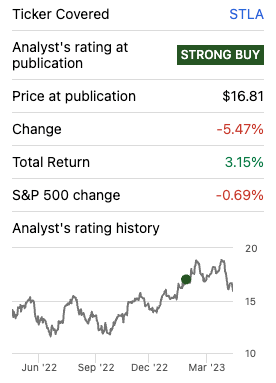 Stellantis (STLA): Q1 Results Unveil Attractive Entry Point | Seeking Alpha
