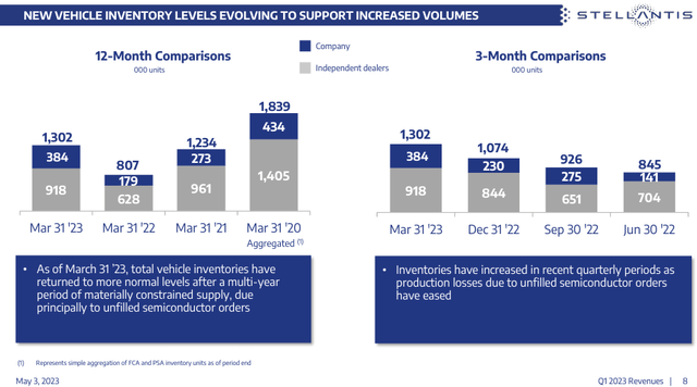 Stellantis (STLA): Q1 Results Unveil Attractive Entry Point | Seeking Alpha