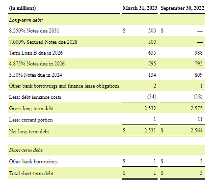 Adient: Trading Conditions Need To Align In Order To Meet Growth ...