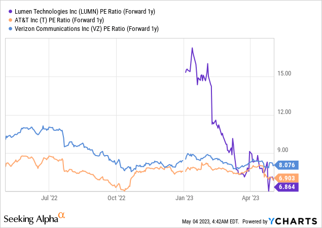Lumen Stock: Broadband Momentum, Reaffirmed Guidance (NYSE:LUMN ...