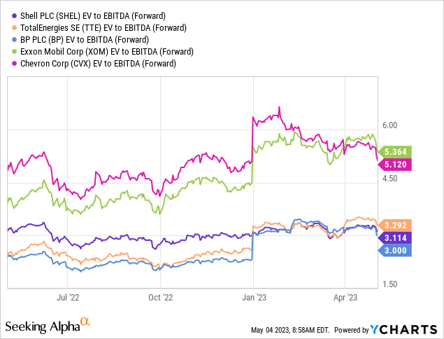 Shell Stock: Cash Flow Is King (NYSE:SHEL) | Seeking Alpha