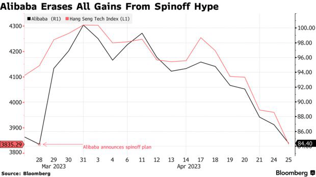 Alibaba Stock: The Changing Narrative (NYSE:BABA) | Seeking Alpha