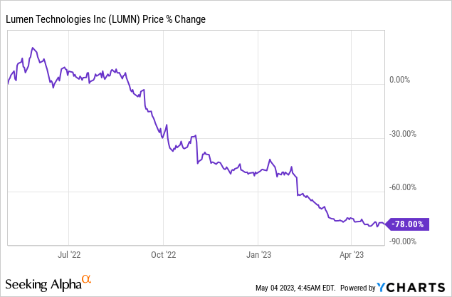 Lumen Stock: Broadband Momentum, Reaffirmed Guidance (NYSE:LUMN ...