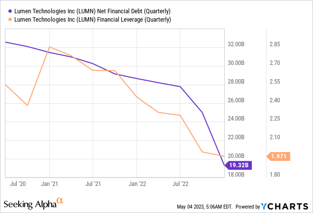 Lumen Stock: Broadband Momentum, Reaffirmed Guidance (NYSE:LUMN ...