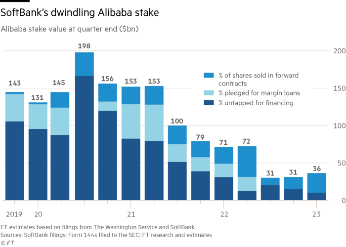 Alibaba Stock: The Changing Narrative (NYSE:BABA) | Seeking Alpha