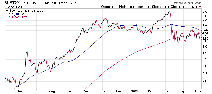 Markets Consider A Path For Fed Pause And Cut On Rates | Seeking Alpha