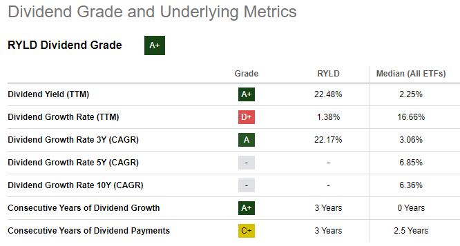 XYLD Vs. RYLD: Comparing Different Market-Cap Call Writing ETFs ...