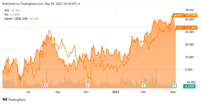 Kinaxis Is Primed For Further Growth And Upside (TSX:KXS:CA) | Seeking ...
