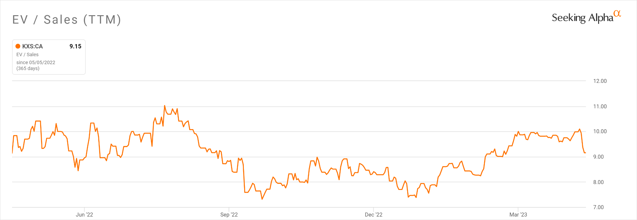 Kinaxis Is Primed For Further Growth And Upside (TSX:KXS:CA) | Seeking ...