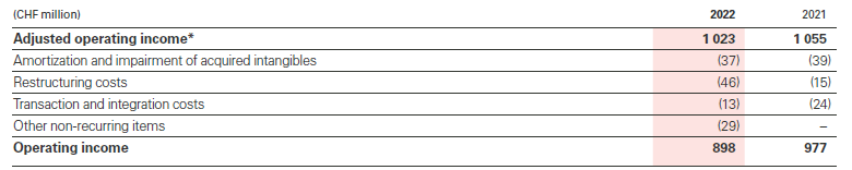 SGS: TIC Industry Leader With A Sustainable 4% Dividend (SGSOF ...