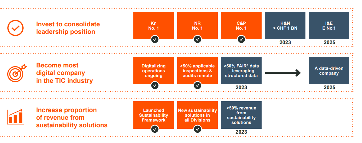 SGS: TIC Industry Leader With A Sustainable 4% Dividend (SGSOF ...