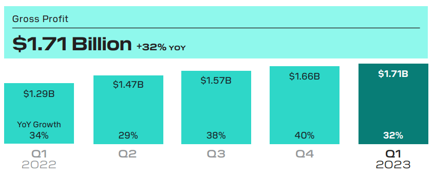Block: The Crises That Never Were (NYSE:SQ) | Seeking Alpha