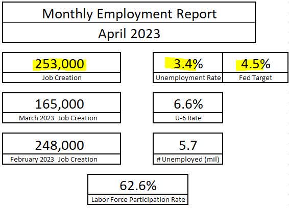 Signs Of Normalization & New Stresses Highlight April Jobs Report ...