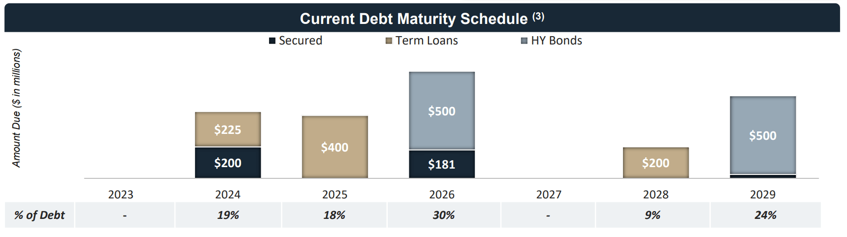 RLJ Lodging Trust: Business Travel Might Be As Good As It Gets (NYSE ...