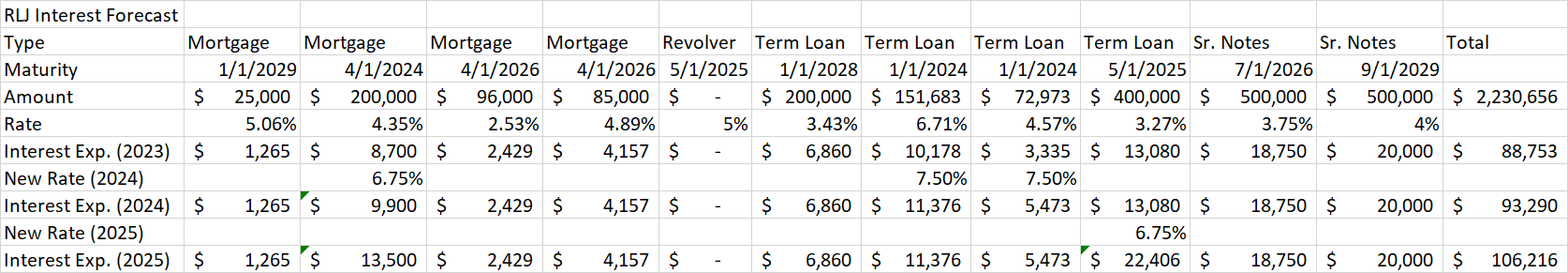 RLJ Lodging Trust: Business Travel Might Be As Good As It Gets (NYSE ...