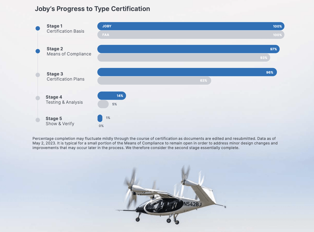 Joby Aviation Stock: Strategic Cash Raise (NYSE:JOBY) | Seeking Alpha
