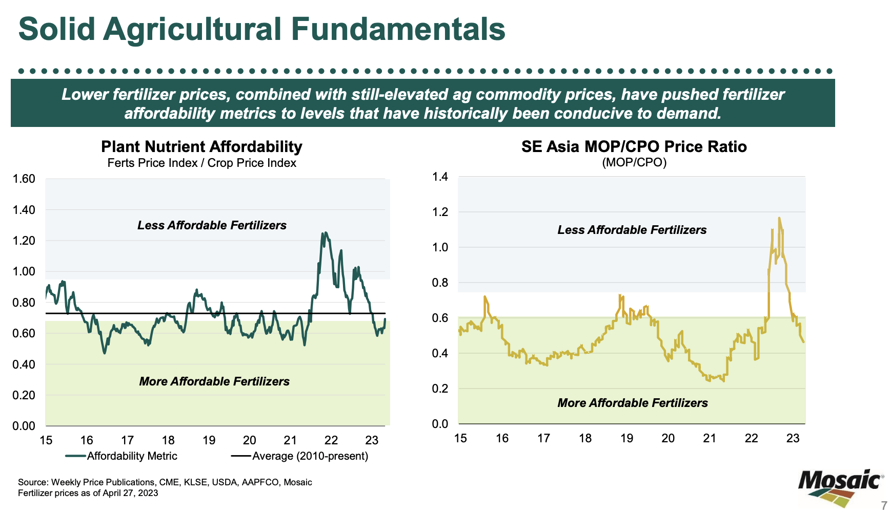 Nutrien Stock: Undervalued And Oversold Going Into Q1 Earnings | Seeking Alpha