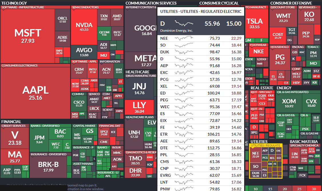 Dominion Energy: Solid Q1 Results With A Cautious Guide, Buy On ...
