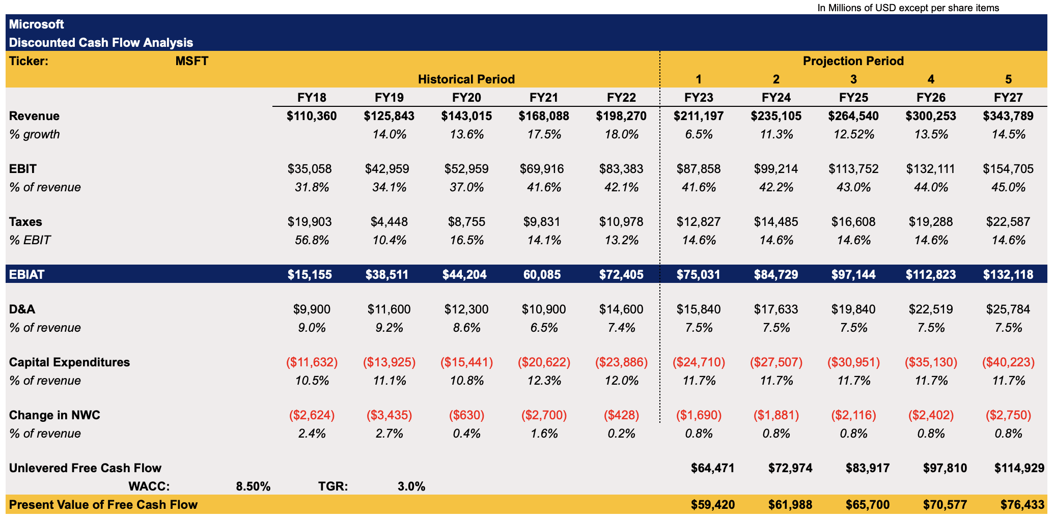 Microsoft Corporation Goes Beast Mode (Rating Downgrade) (NASDAQ:MSFT ...