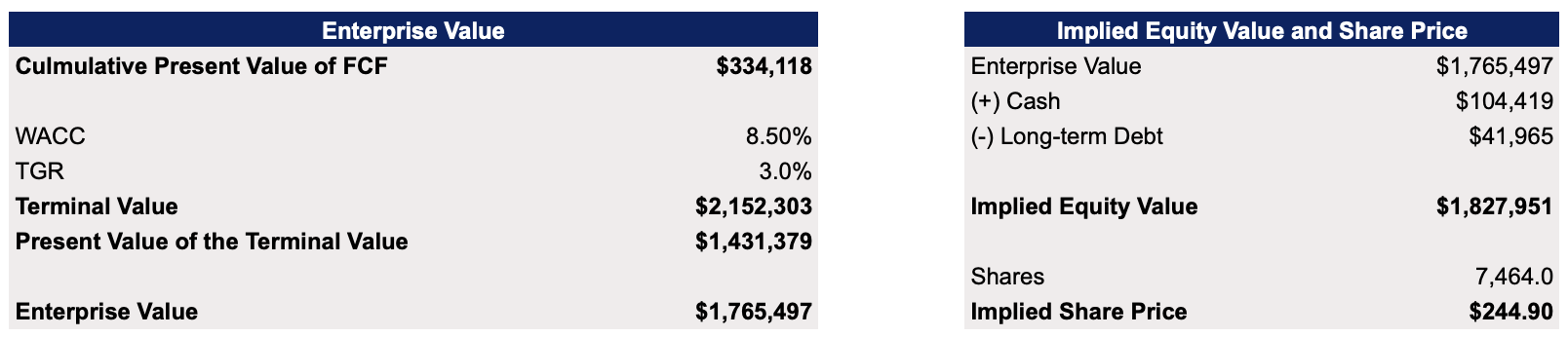 Microsoft Corporation Goes Beast Mode (Rating Downgrade) (NASDAQ:MSFT ...