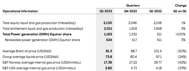 Equinor Stock: 12% Yield, Big Dividend Growth, Cash Cow (NYSE:EQNR ...