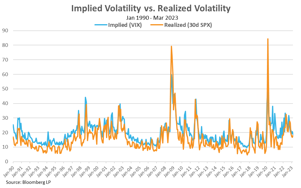 Generating Income By Harnessing Volatility | Seeking Alpha