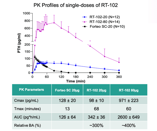Rani Therapeutics: Novel Drug Delivery System, Under-Covered And Early ...