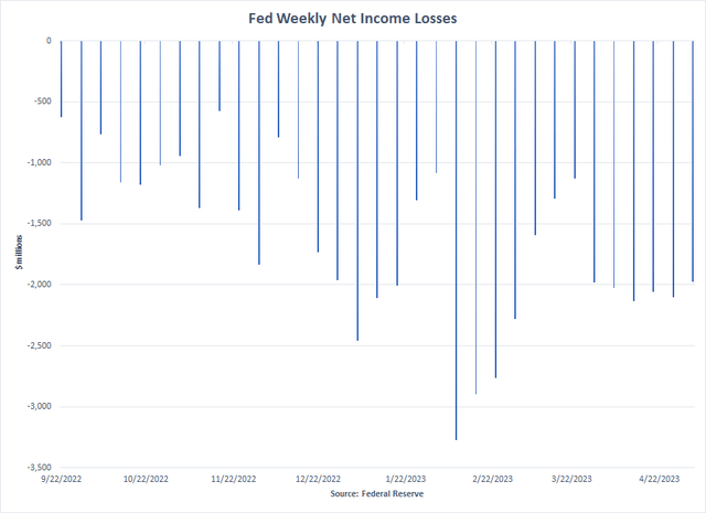 Fed Update: Jay Powell Is Trying To Walk And Chew Gum At The Same Time | Seeking Alpha