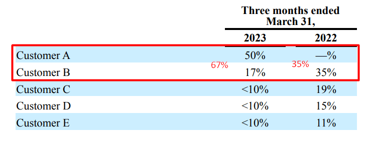 InterDigital: Great Q1 Results, Now It's Undervalued (NASDAQ:IDCC ...