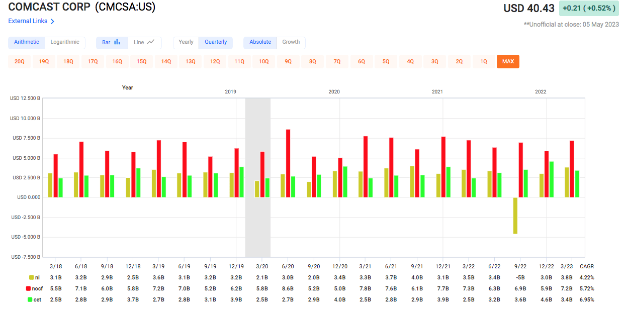 Comcast Corporation: Wait No More (NASDAQ:CMCSA) | Seeking Alpha