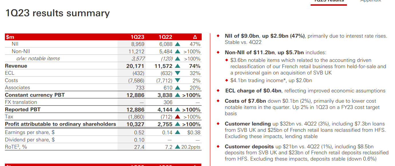 HSBC Stock: In Line Results, Equal Weight Reiterated (NYSE:HSBC ...
