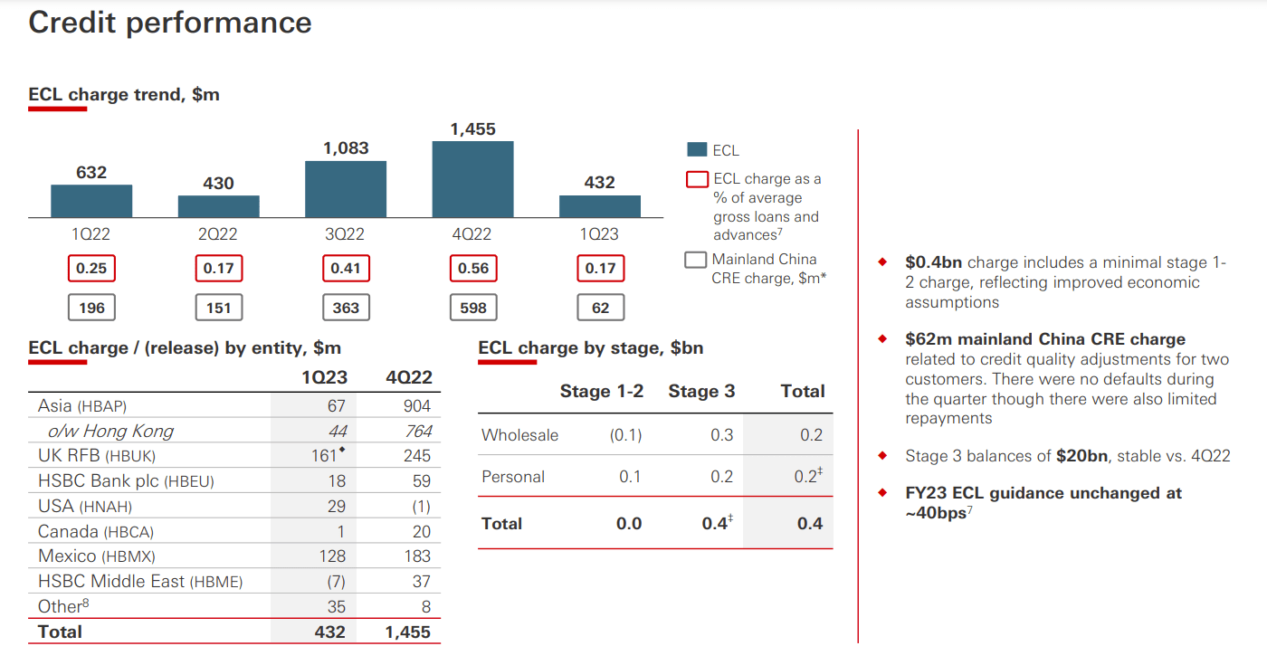 HSBC Stock: In Line Results, Equal Weight Reiterated (NYSE:HSBC ...