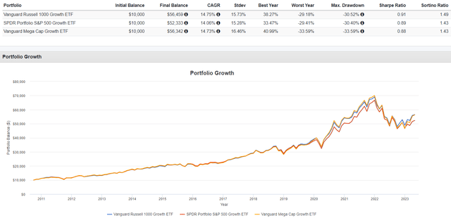 VONG: Vanguard's Russell 1000 Growth ETF Wins With Consistency (NASDAQ ...