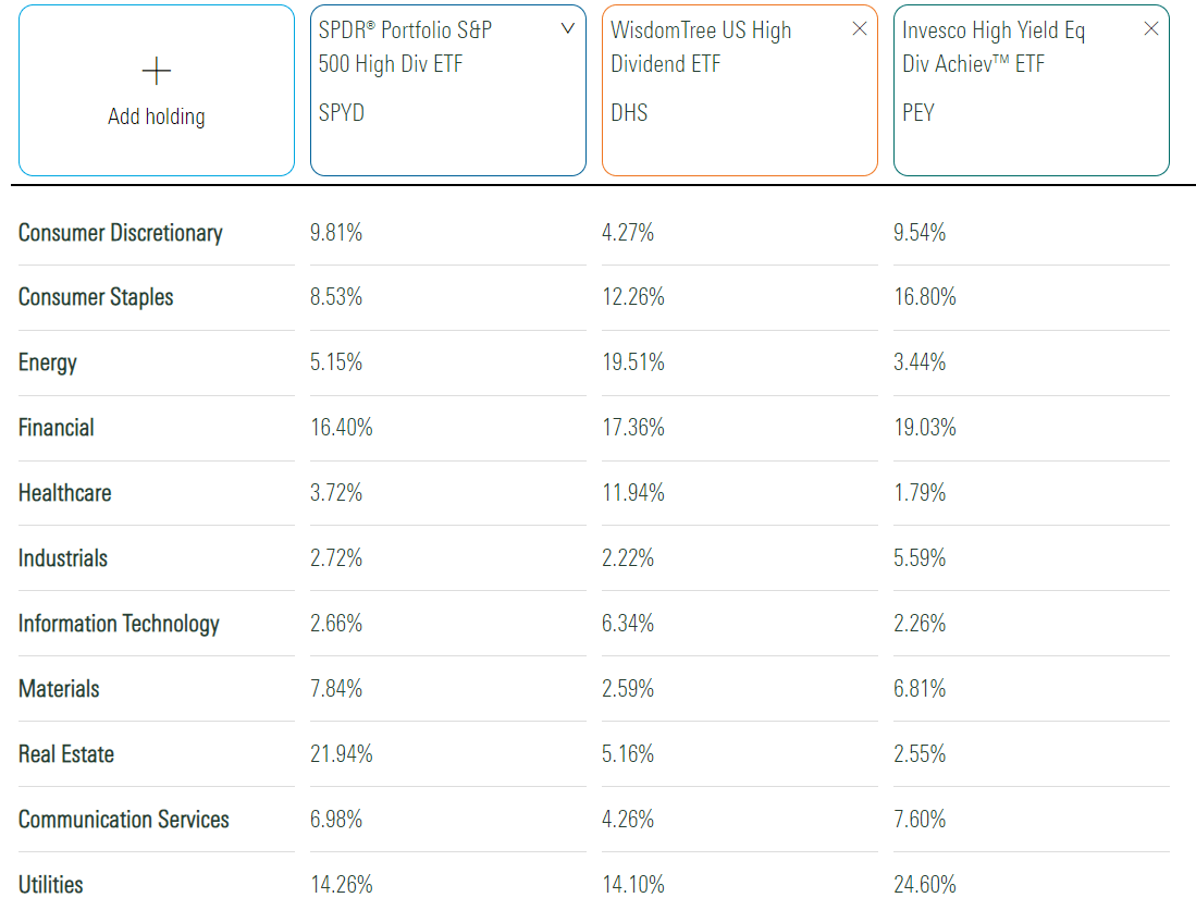 PEY: Should You Buy This 4.80% Dividend-Yielding ETF? | Seeking Alpha