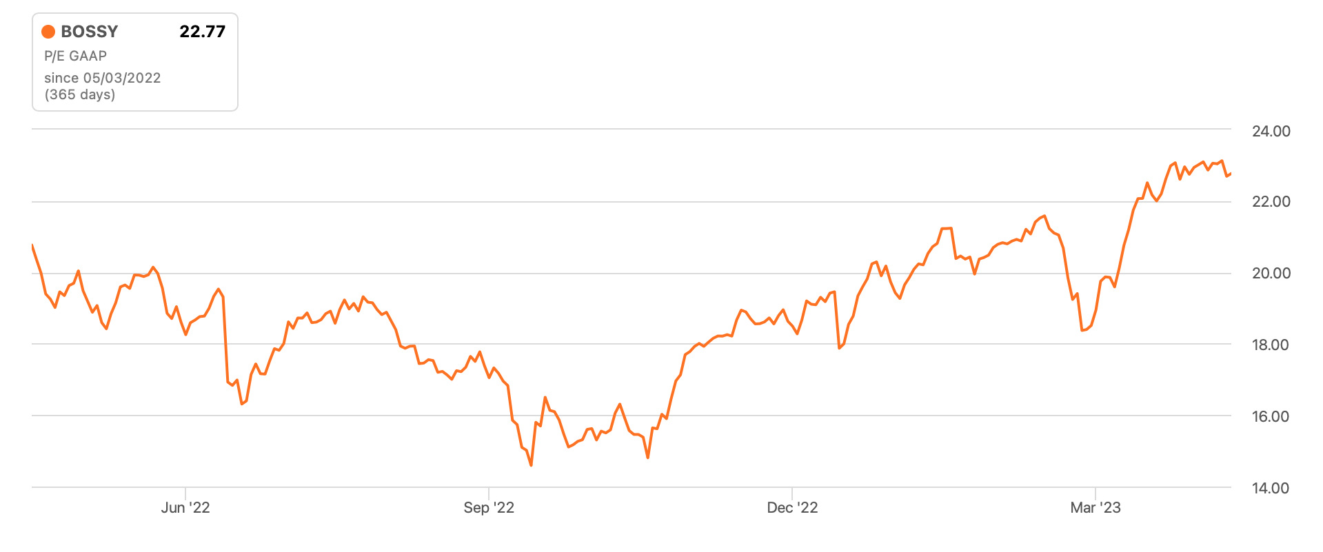 Hugo Boss Stock: Good Performance, High P/E (OTCMKTS:BOSSY) | Seeking Alpha