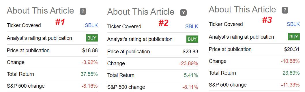 Star Bulk Carriers: Too Cheap To Pass By (NASDAQ:SBLK) | Seeking Alpha