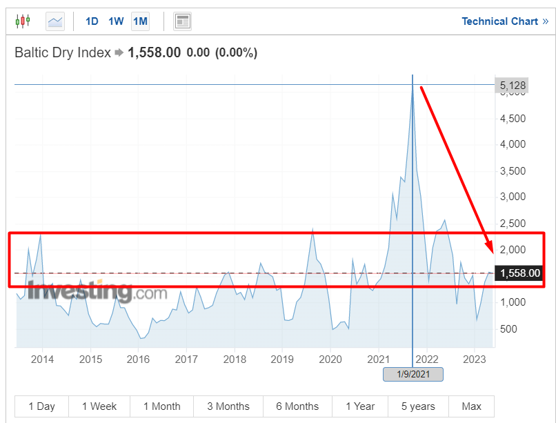 Star Bulk Carriers: Too Cheap To Pass By (NASDAQ:SBLK) | Seeking Alpha