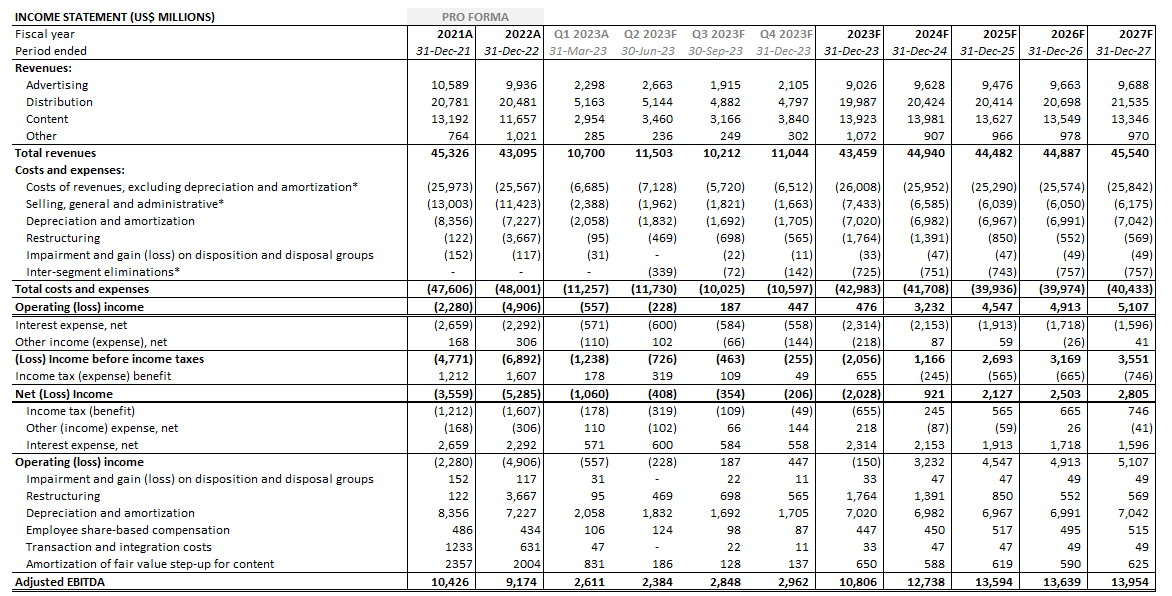 Warner Bros. Discovery: Should You Throw In The Towel On Disappointing ...